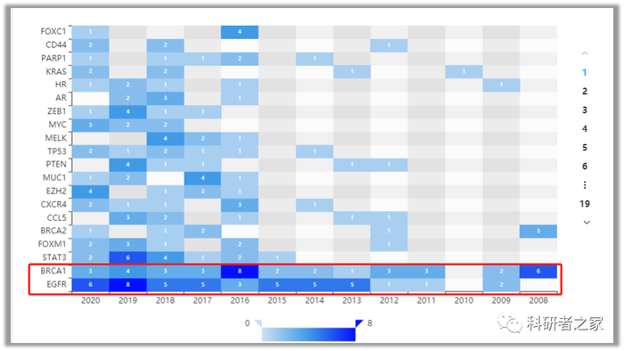 如何查找文献中两个基因之间的关系？|生物学与医学|通路|阴性|信号|乳腺癌_新浪新闻