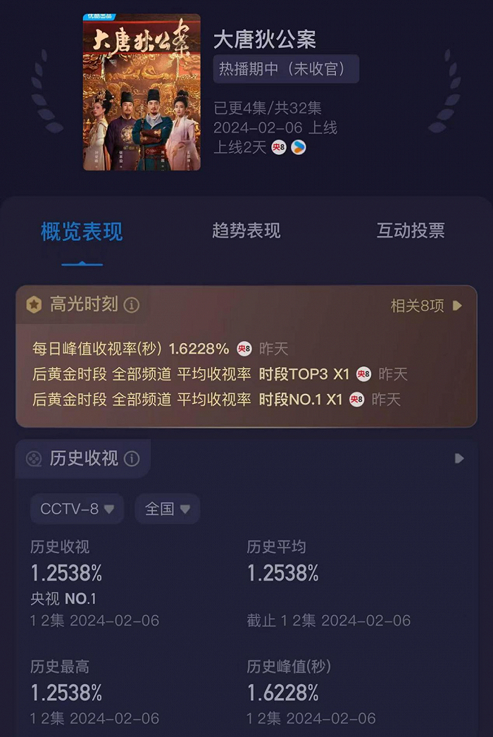 《南来北往》《大唐狄公案》同日开播，春节剧集热战爆发