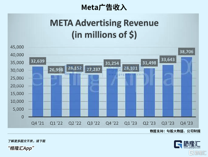 Meta渡劫重生__财经头条