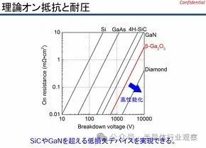 氧化镓，日本宣布新进展__财经头条__新浪财经