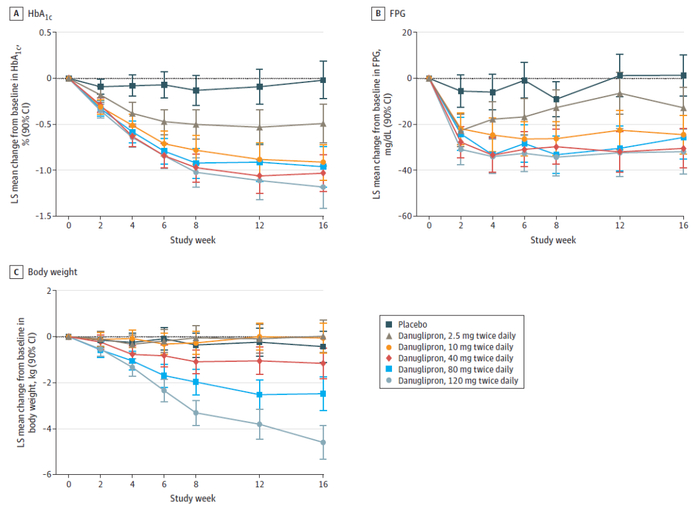 潜在5款重磅下一代GLP-1疗法|糖尿病|阿斯利康|临床试验_新浪新闻