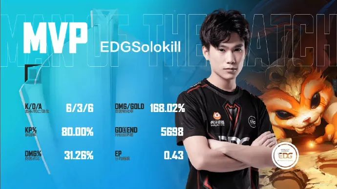 EDG首发上单Solokill举报前队长Meiko，微博遭爆破|队长|卡莎|寒冰_新浪新闻