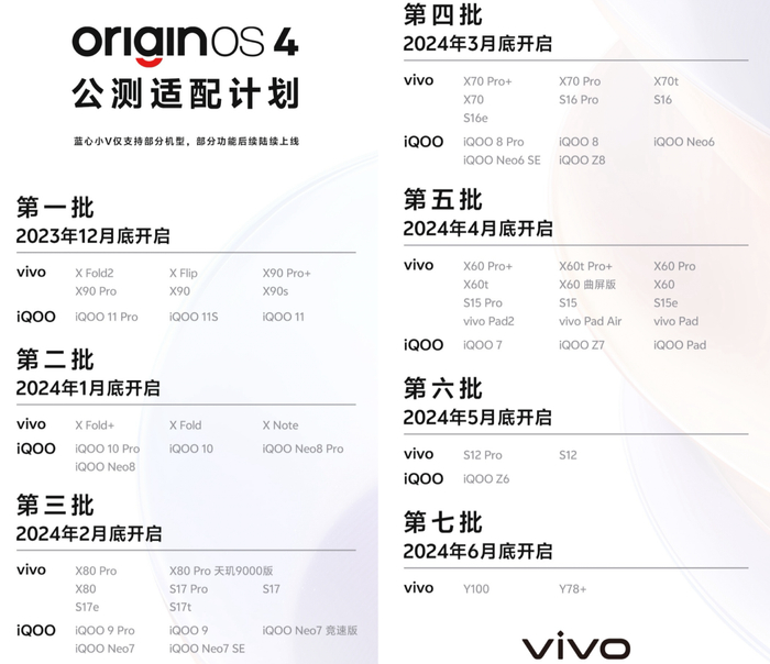【系统】OriginOS4最新升级计划 X80/iQOO9/Neo7有你吗_手机新浪网