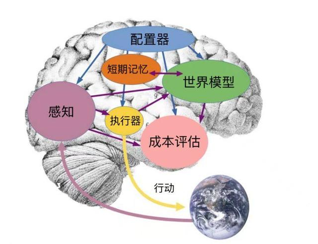 丁磊：5000字，直面Sora，拒绝胡扯！