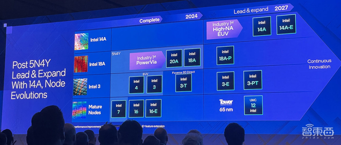 重磅！微软Arm联手英特尔造芯，OpenAI CEO大谈AI计算需求，Intel 14A制程首公布__财经头条__新浪财经