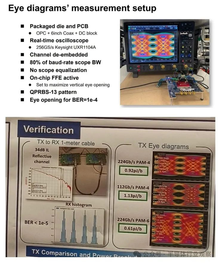 Intel展示3nm的Serdes芯片：PAM 6、224Gb/s|英特尔|AI芯片|带宽|PCIe|链路_新浪新闻