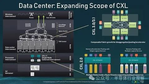 是时候深入了解CXL了！|扩展|交换机|存储|内存|主机_新浪新闻