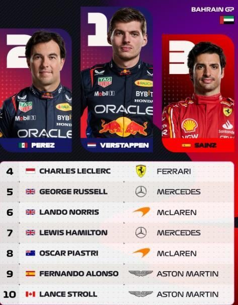 没有“意外”！新赛季首站法拉利又出问题，勒克莱尔无奈表情再现