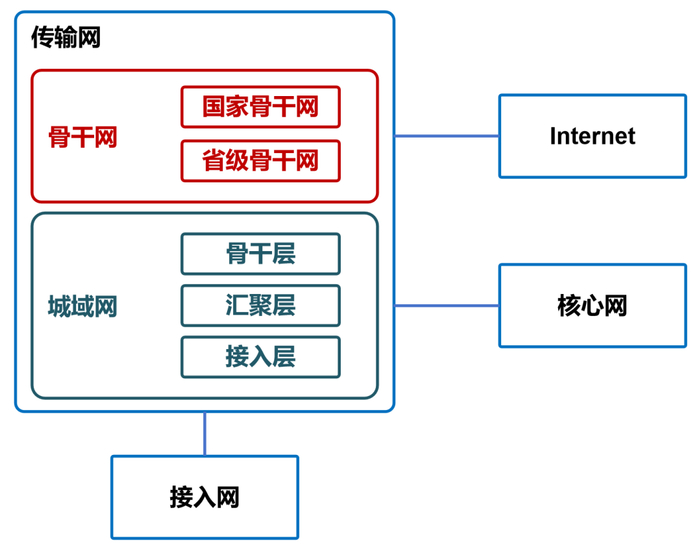 到底什么是OSU和fgOTN？__财经头条__新浪财经