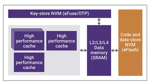 车载MCU，又要变天了|嵌入式|MRAM|意法半导体|PCM|汽车_新浪新闻