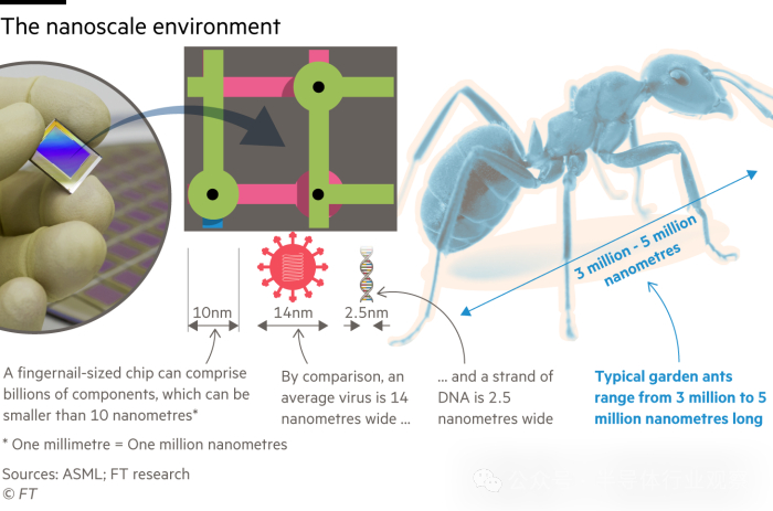 三星将第二代3nm工艺名称更改为2nm|纳米|台积电|芯片_新浪新闻