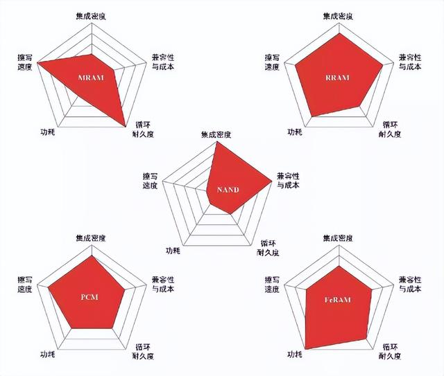 车载MCU，又要变天了|嵌入式|SRAM|MRAM_新浪新闻