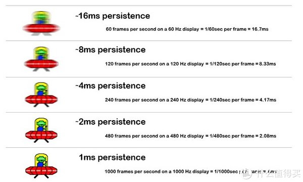 16ms、4ms、1ms……哪个才是显示器“真”响应时间？__财经头条__新浪财经