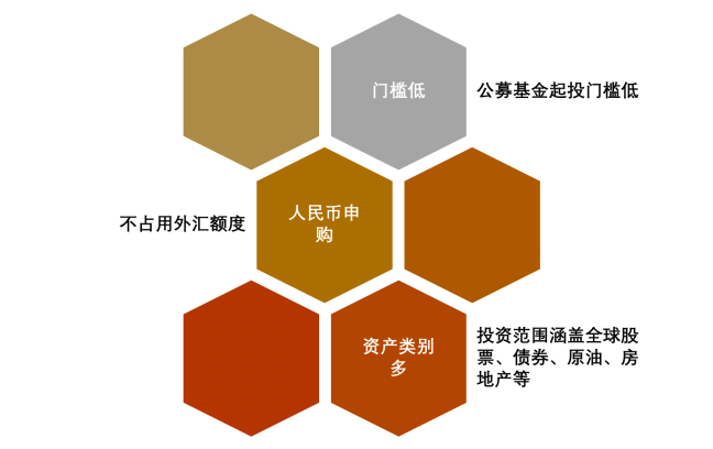全球资产配置火了，一起来认识QDII——QDII主题系列|QDII|指数型基金|QDII基金_新浪新闻