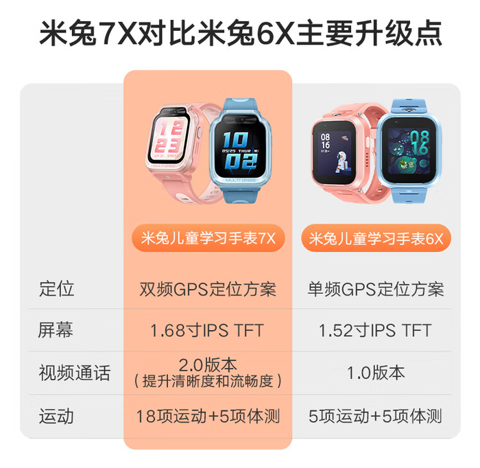 小米推出米兔儿童学习电话手表 7X，599 元|米兔|电话手表|儿童_新浪新闻