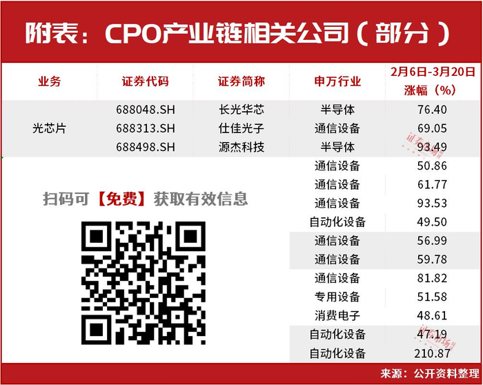 共封装光学CPO，AI的下个潜力爆点？__财经头条