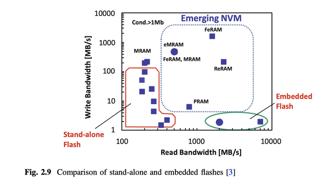 谁说MCU不用拼制程？|英飞凌_新浪新闻
