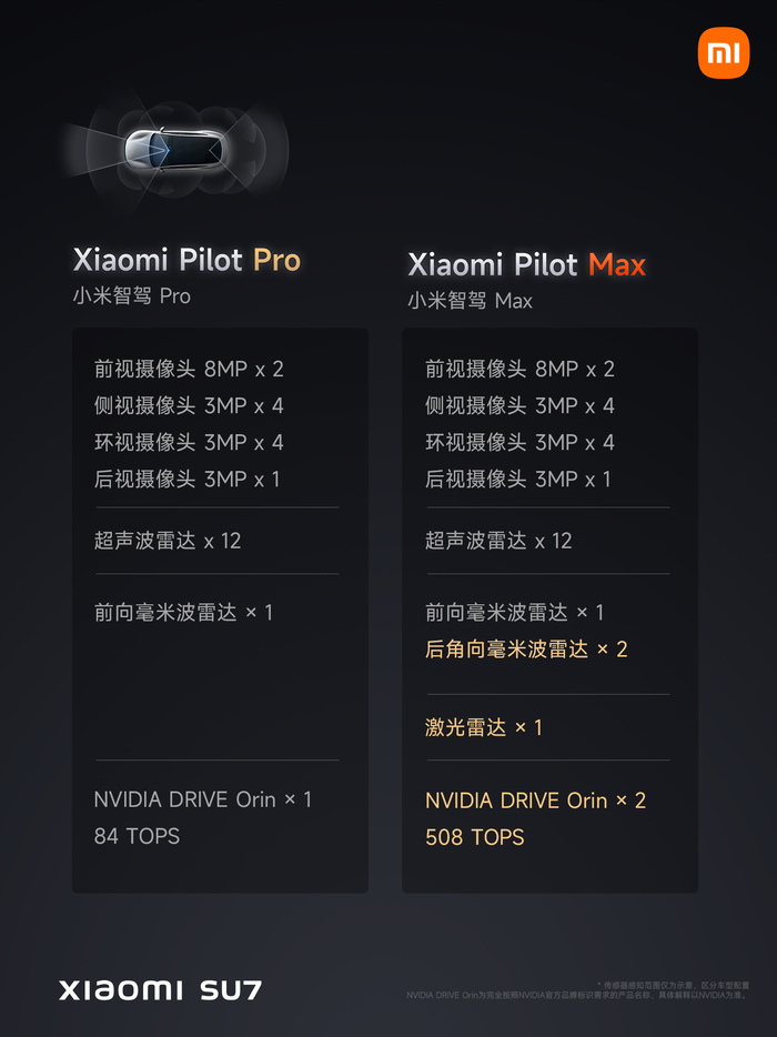 小米智能驾驶 Pro/Max 高低配技术同源，城市 NOA 官宣 4 月开测|小米|智能驾驶|Pilot_新浪新闻