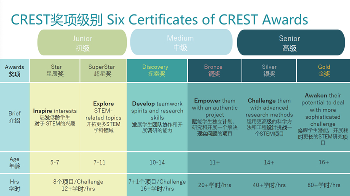 科创教育成为青少年刚需，“CREST Awards”助力STEM科创教育落地__财经头条__新浪财经