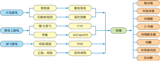 中景石化100万吨/年PDH项目二期投产，拥有全球最大的丙烷脱氢制丙烯单套装置|投产|丙烷|聚丙烯_新浪新闻