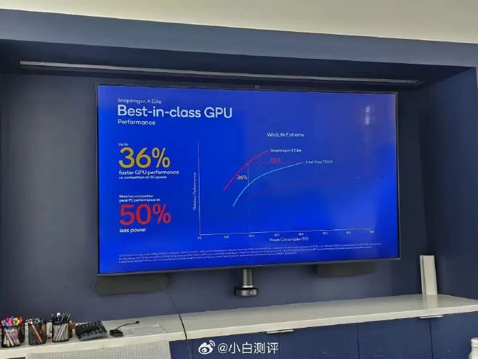 高通近期公布了采用自研架构的X Elite能效数据，对比英特尔Meteor Lake酷睿…|高通|英特尔|酷睿_新浪新闻