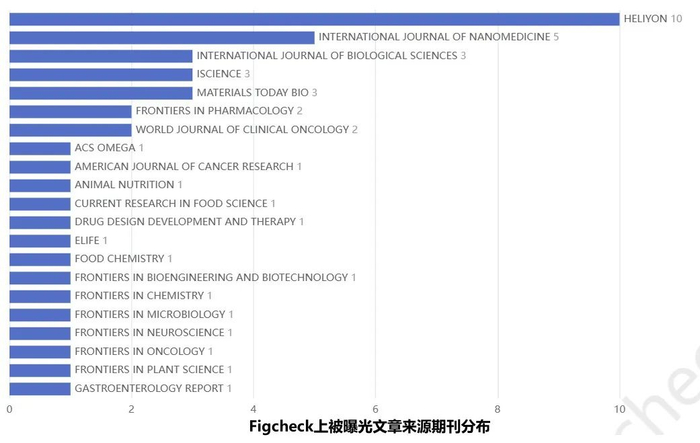1014篇！国人论文在Pubpeer被曝光数量井喷！__财经头条