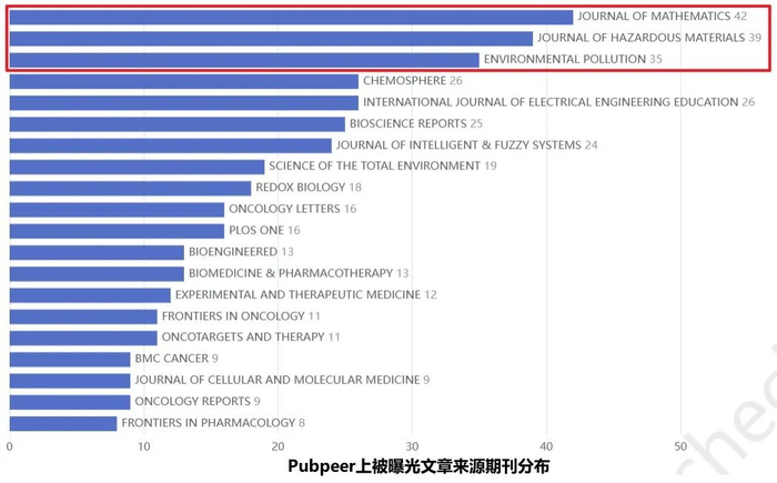 1014篇！国人论文在Pubpeer被曝光数量井喷！__财经头条