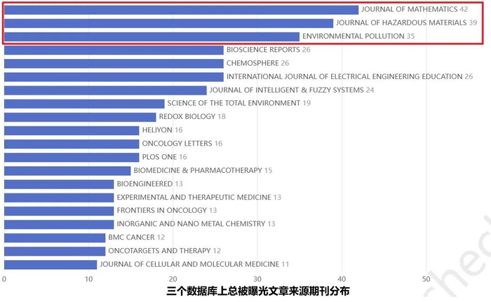 1014篇！国人论文在Pubpeer被曝光数量井喷！__财经头条