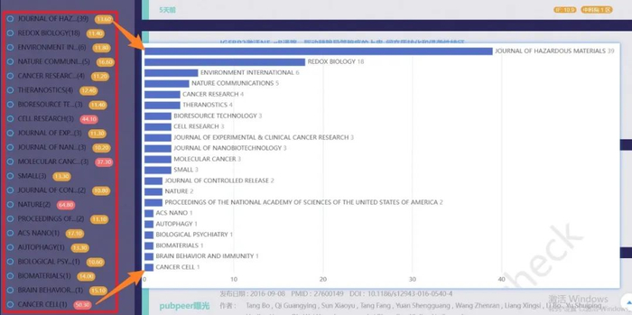 1014篇！国人论文在Pubpeer被曝光数量井喷！__财经头条