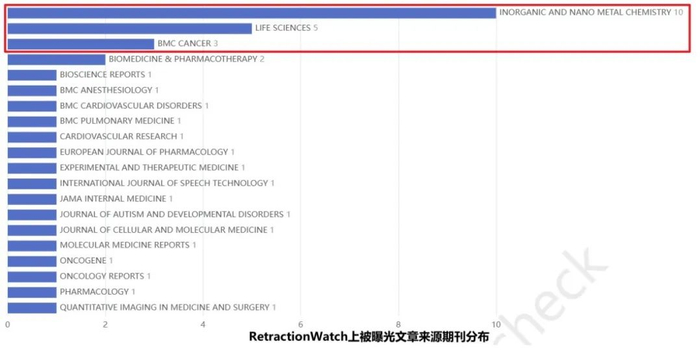 1014篇！国人论文在Pubpeer被曝光数量井喷！__财经头条