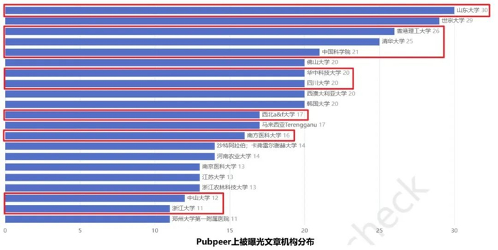 1014篇！国人论文在Pubpeer被曝光数量井喷！__财经头条