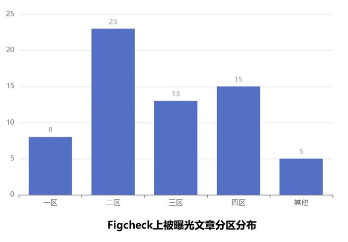 1014篇！国人论文在Pubpeer被曝光数量井喷！__财经头条