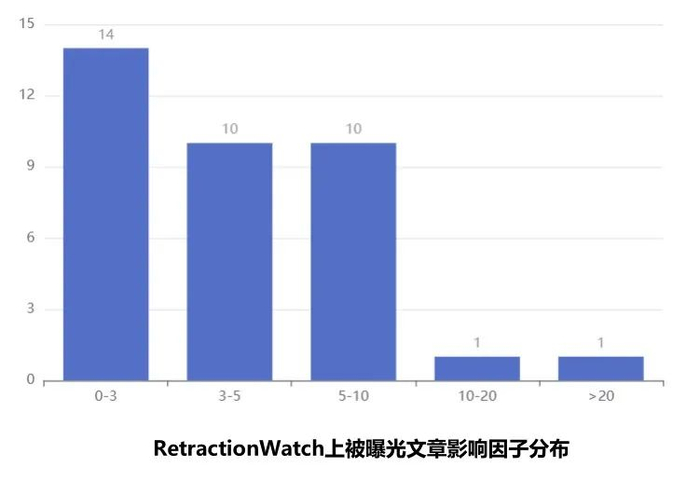 1014篇！国人论文在Pubpeer被曝光数量井喷！__财经头条