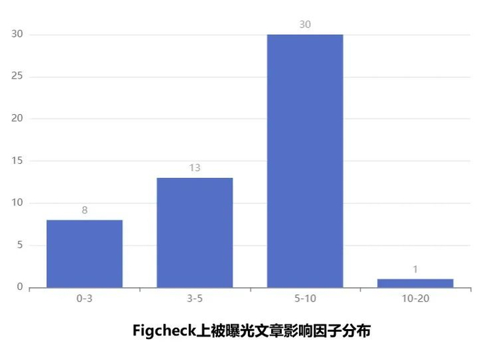 1014篇！国人论文在Pubpeer被曝光数量井喷！__财经头条