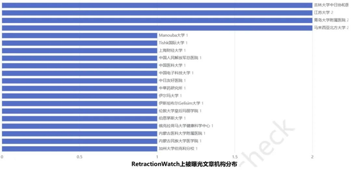 1014篇！国人论文在Pubpeer被曝光数量井喷！__财经头条