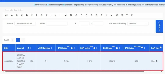 1014篇！国人论文在Pubpeer被曝光数量井喷！__财经头条