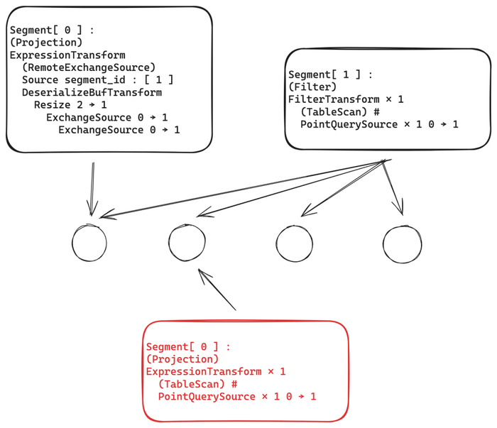 ByteHouse如何将OLAP性能提升百倍？__财经头条