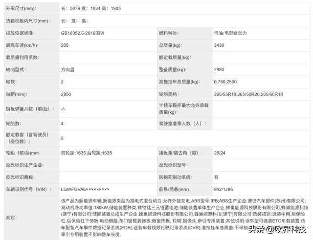 坦克500 Hi4-Z纯电续航增至201公里，2.0T插混动力，价格或上涨|坦克|续航|工况_新浪新闻