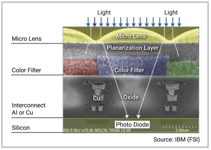 四年17颗芯片，思特威实现CIS高端手机应用突围|索尼|思特|特威_新浪新闻