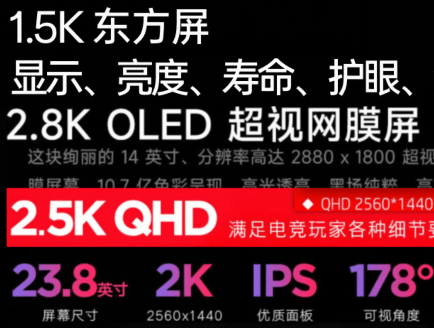 “嘴辨率”？你真的了解现在的屏幕分辨率吗？|果子_新浪新闻