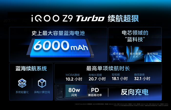 1149元起！iQOO Z9系列发布：全新骁龙旗舰芯加持
