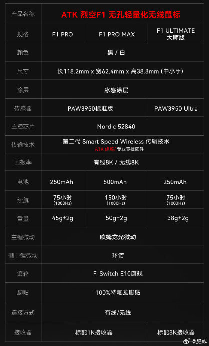 PAW3950解禁以后游戏鼠又百花齐放了…