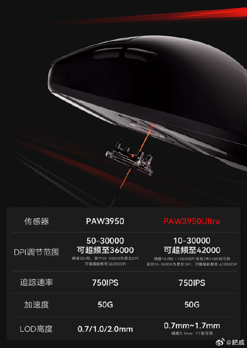 PAW3950解禁以后游戏鼠又百花齐放了…