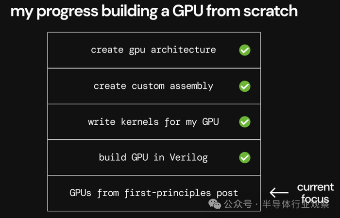 从零开始设计一个GPU：附详细流程