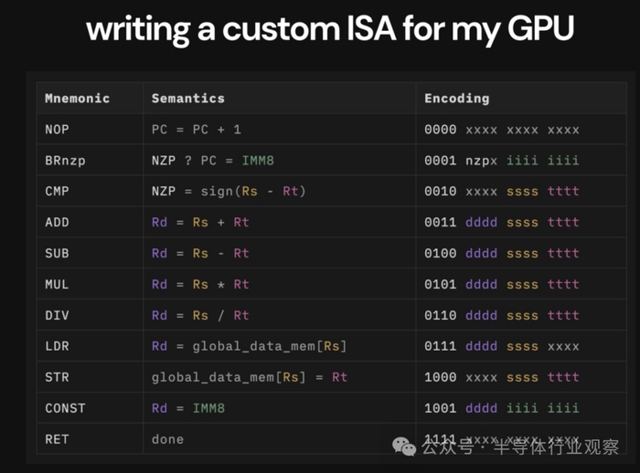 从零开始设计一个GPU：附详细流程