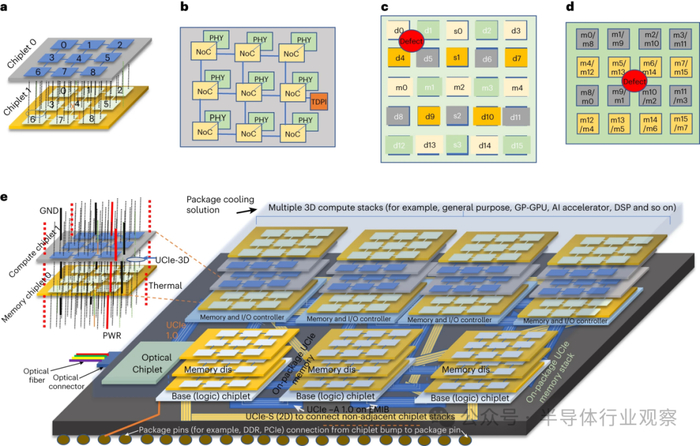 UCIe，将Chiplet带向何方？|芯片_新浪新闻