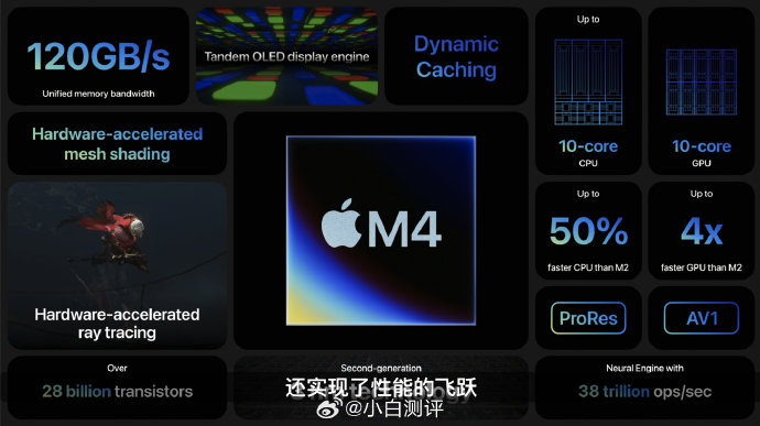 全新M4芯片一图看 CPU比M2提升最高达50%|芯片|功耗|性能_新浪新闻