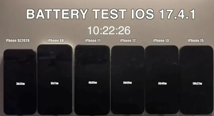 6款iPhone测试iOS17.5续航：这3款苹果手机放心升级！|苹果手机|iPhone13|iPhone11_新浪新闻
