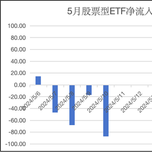 月内新高！股票ETF单日吸金超90亿元，高盛上调沪深300指数至4100点_手机新浪网