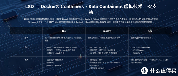 威联通Container Station全功能详解——玩威联通docker，看这一篇就够了__财经头条__新浪财经